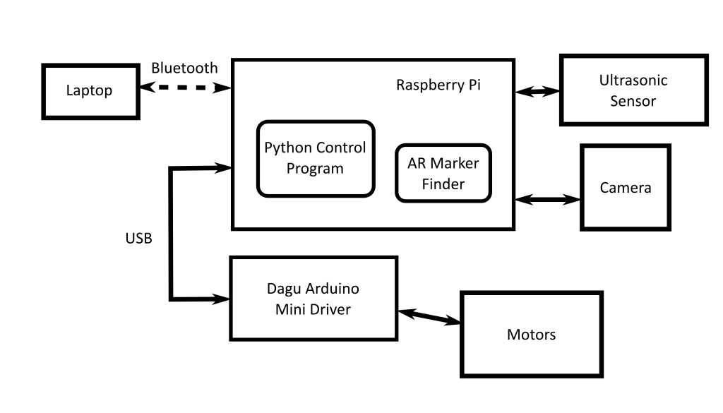 Building A Raspberry Pi Robot And Controlling It With Scratch Part 2 Dawn Robotics Blog